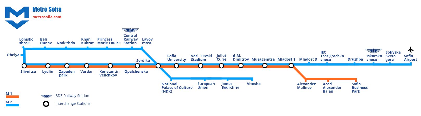 Bulgaria Sofia train rail maps